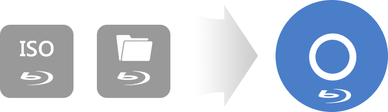 Blu-ray Copy - Blu-ray kopieren und brennen